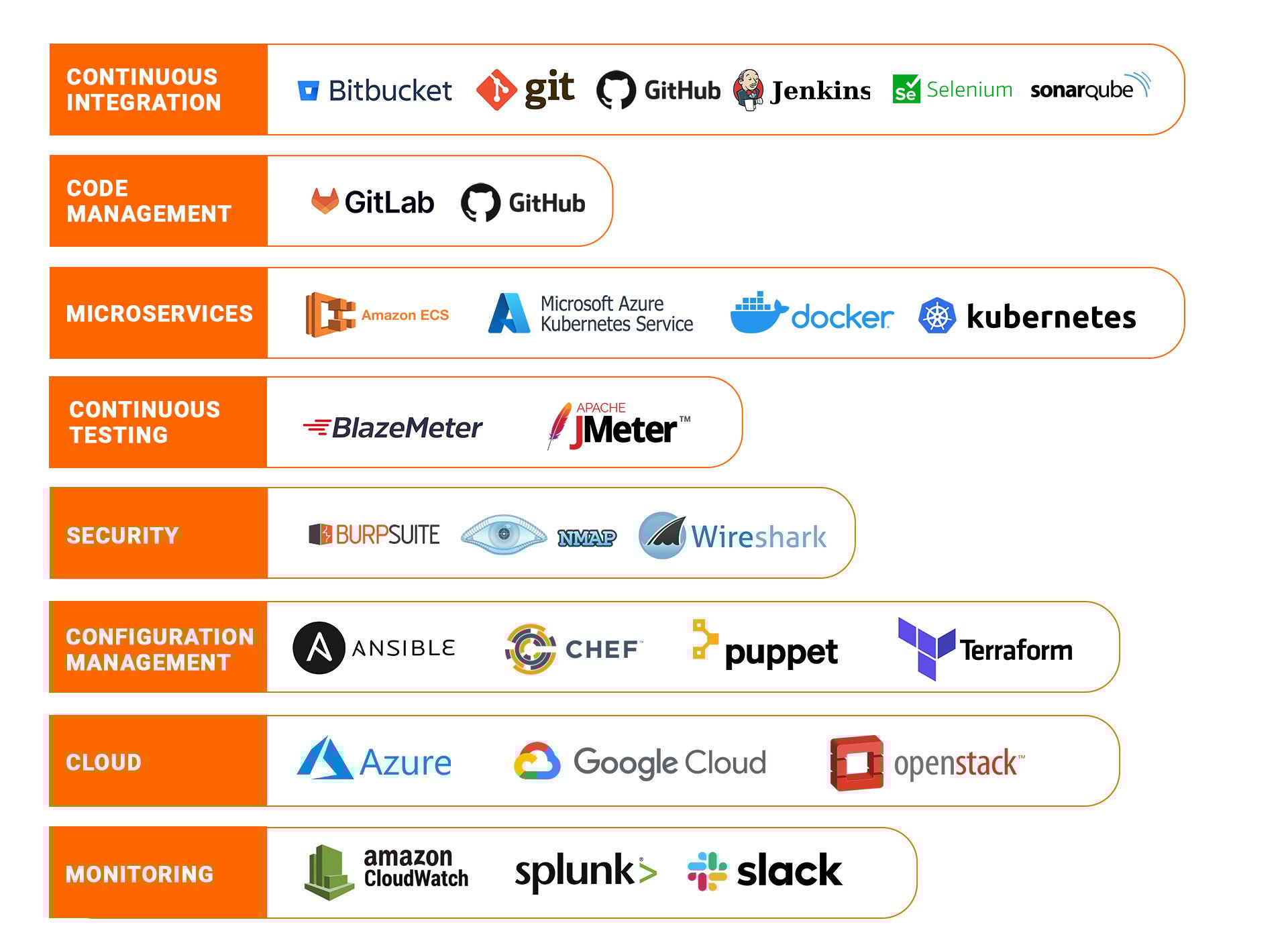 Top DevOps Consulting & Implementation Services